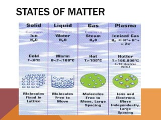 Matter matters | PPTX