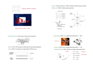 Matter, mind and higher dimensions – Bernard Carr | PDF | Physics | Science