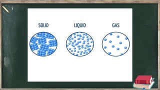 Matter of our surrounding | states of matter | solid | Liquid | Gas ...