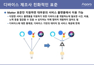 Matter, open source connectivity standard for smart home and io t 2021. ...