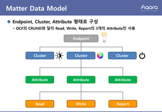Matter, open source connectivity standard for smart home and io t 2021.07.09 sponsored by aqara ...