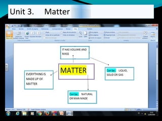 Matter Unit. | PPT