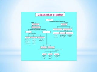 Matter powerpoint | PPTX