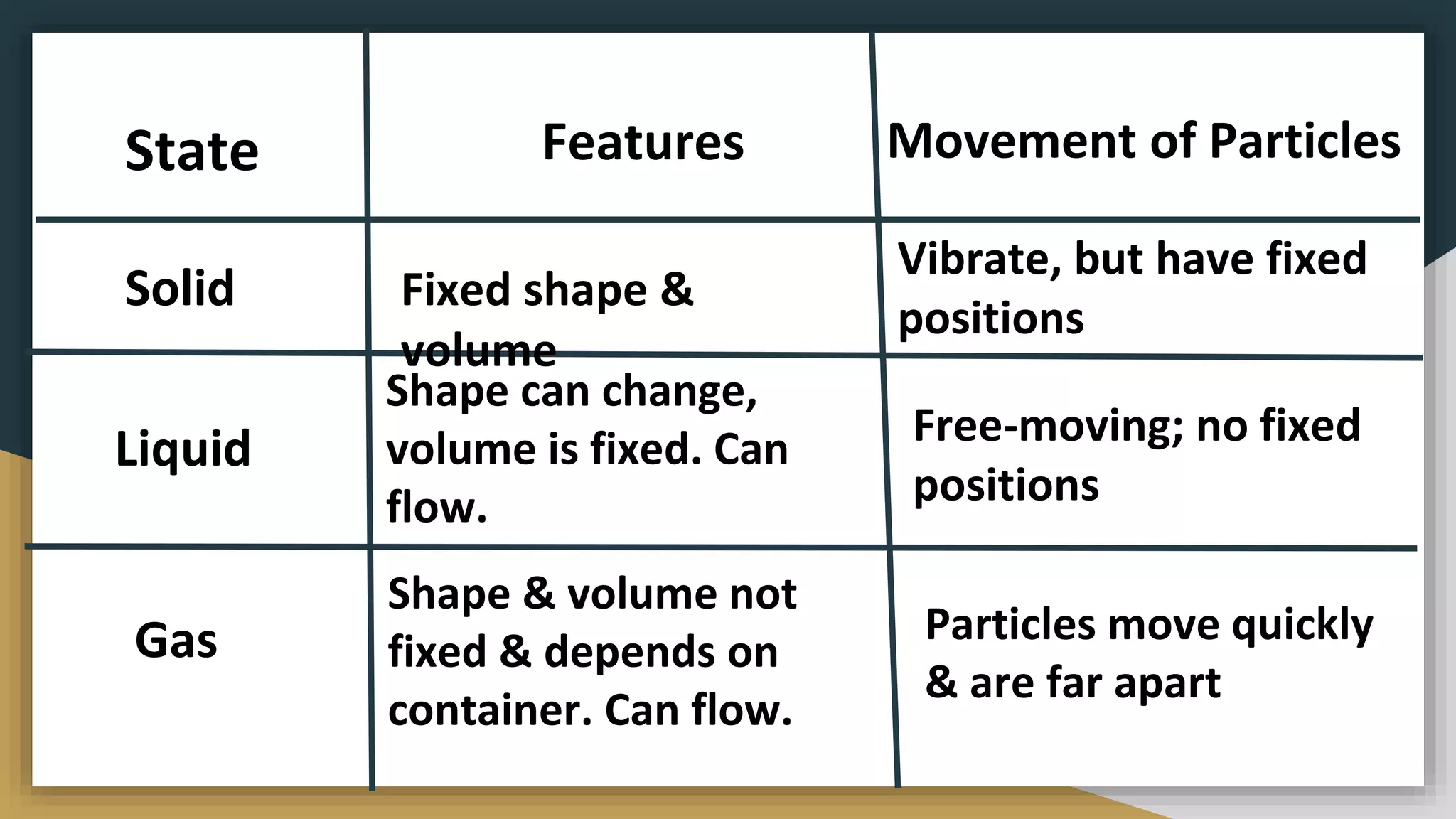 Matter, Properties, & Phases | PPTX
