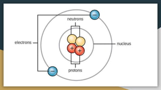 Matter, Properties, & Phases | PPTX