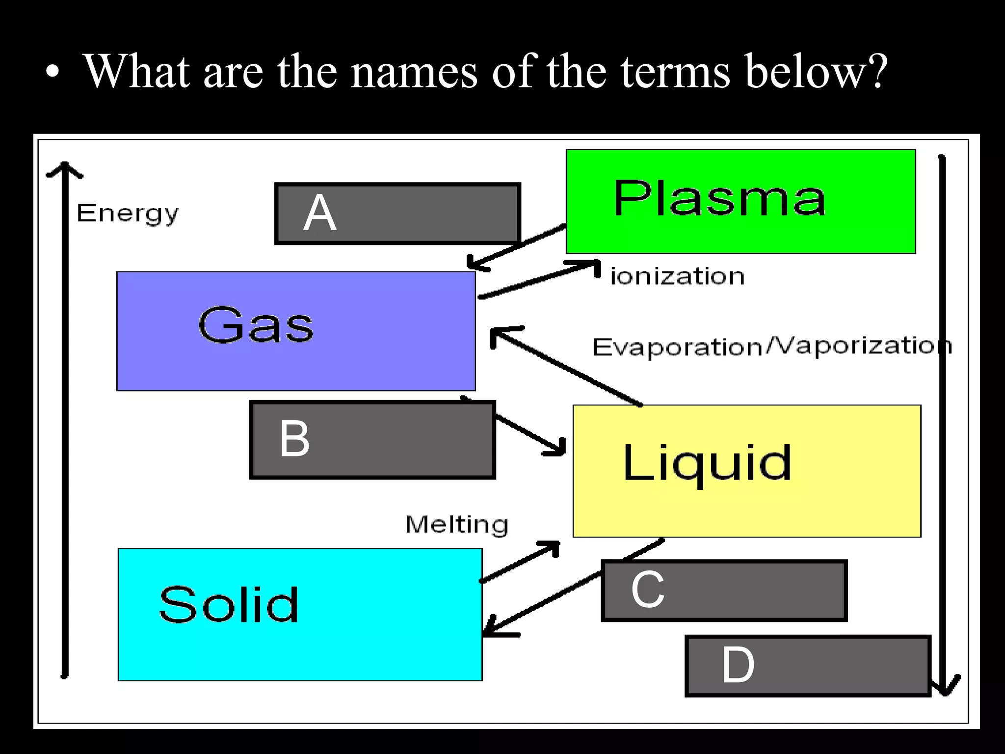 States of Matter, Physical and Chemical change PowerPoint Quiz Game ...