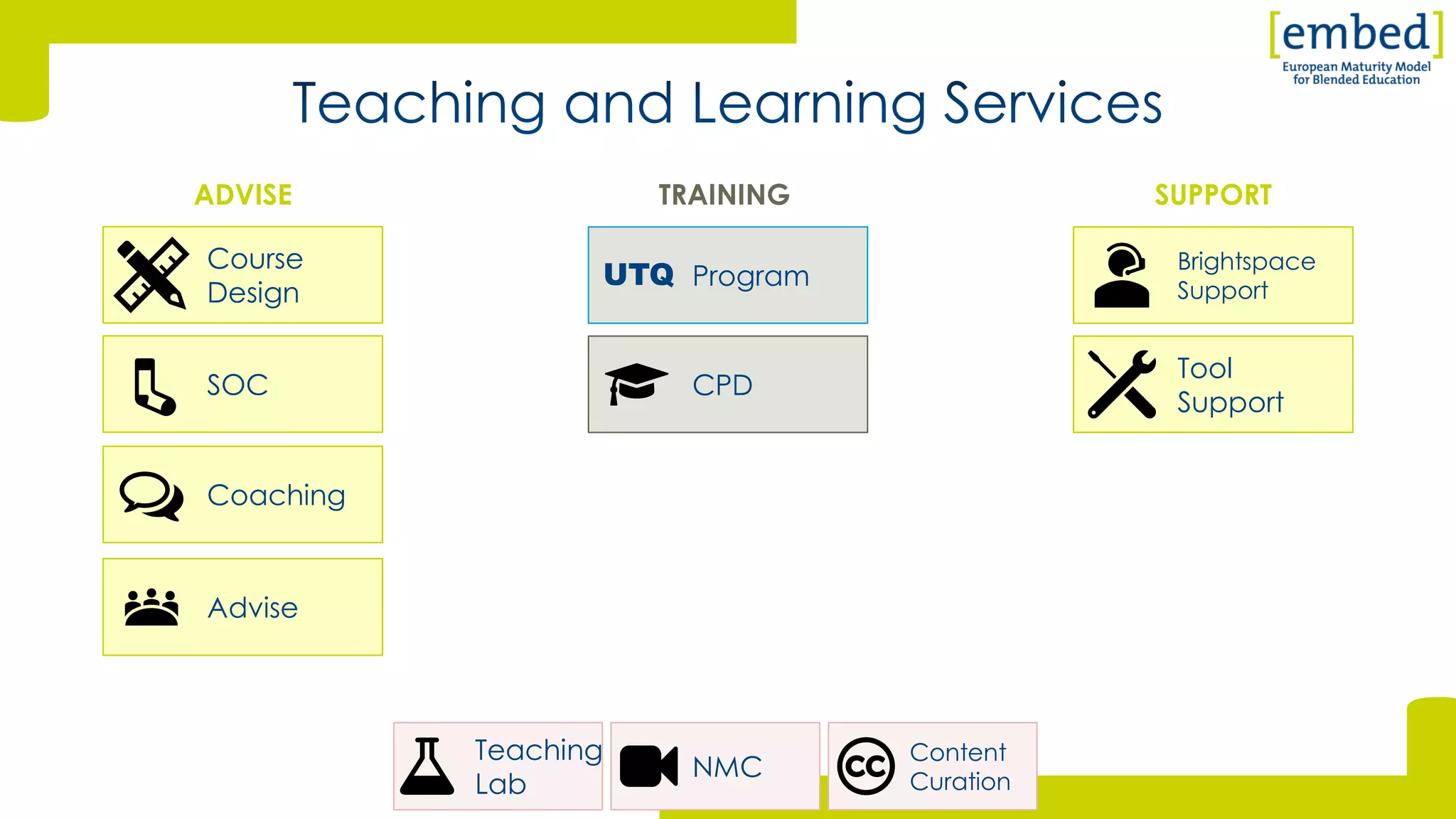 Matters of Design: Blended Learning | PDF