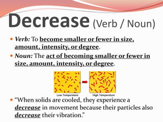 States of Matter Vocabulary Cards | PPTX