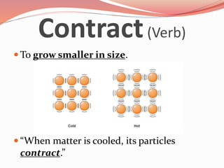 States of Matter Vocabulary Cards | PPTX