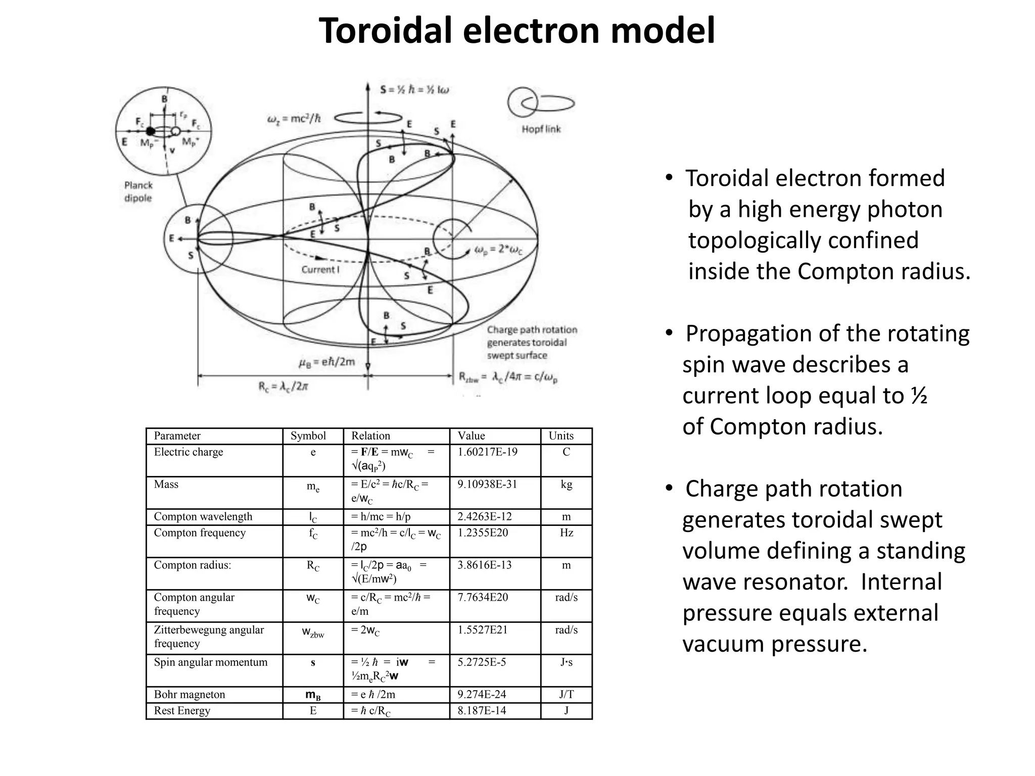 Matter wave propulsion | PPSX