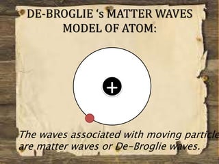 Matter waves | PPTX