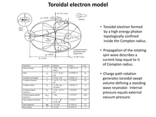 Matter wave synthesis | PPT