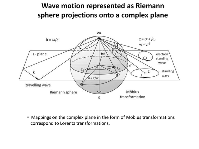 Matter wave synthesis | PPT