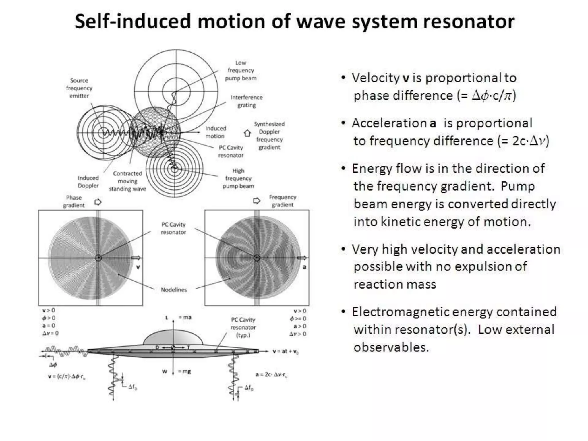 Matter wave synthesis | PPSX