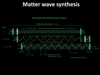 Matter wave synthesis | PPSX