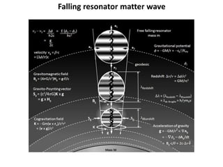 Matter wave synthesis | PPSX