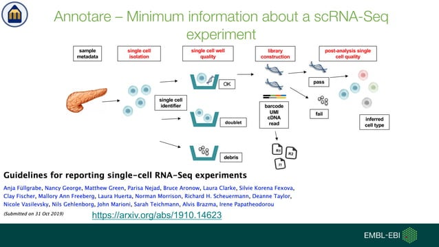Advanced Bioinformatics for Genomics and BioData Driven Research | PPT