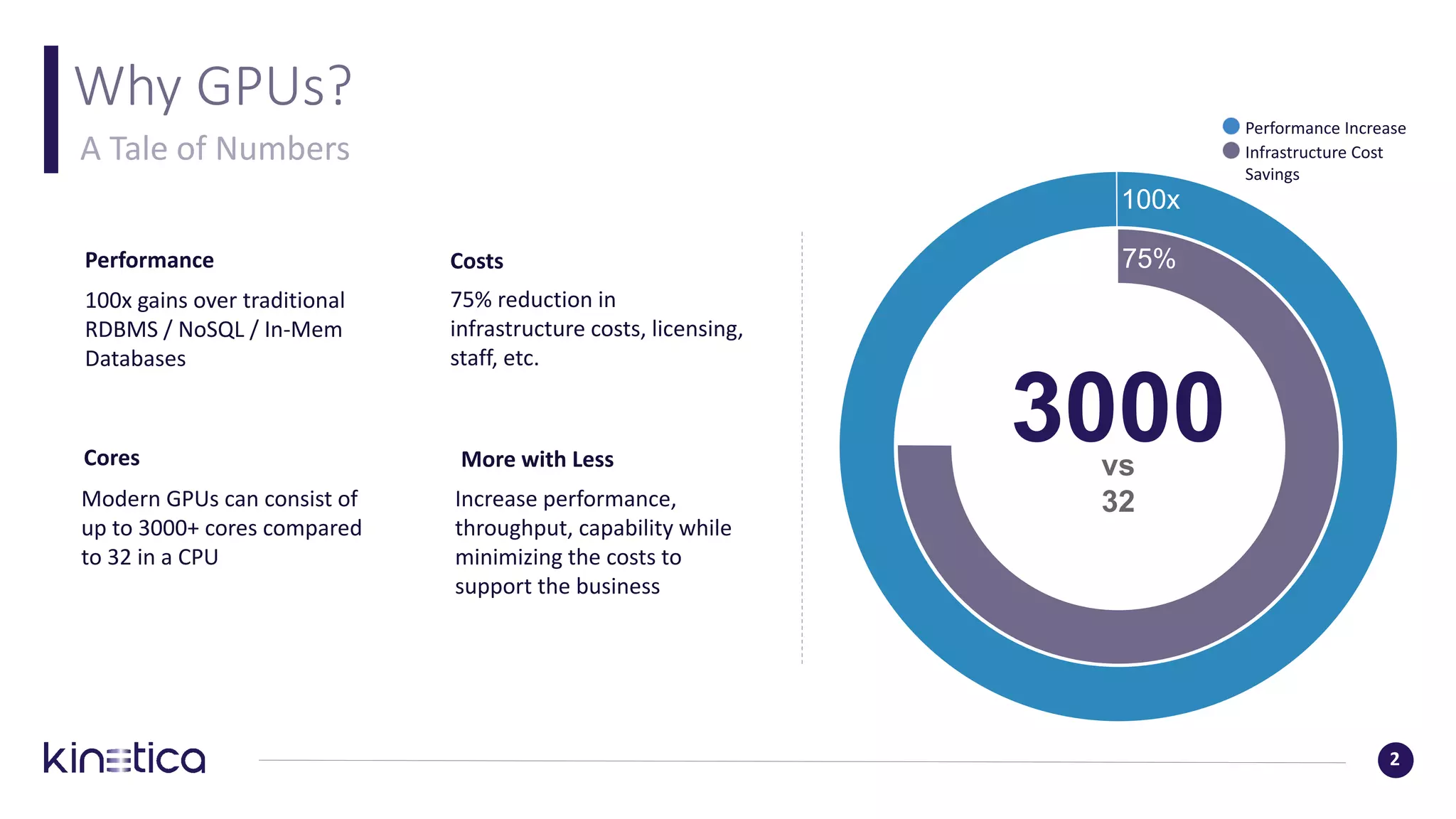 Operationalizing Machine Learning Using GPU Accelerated, In-Database Analytics | PDF