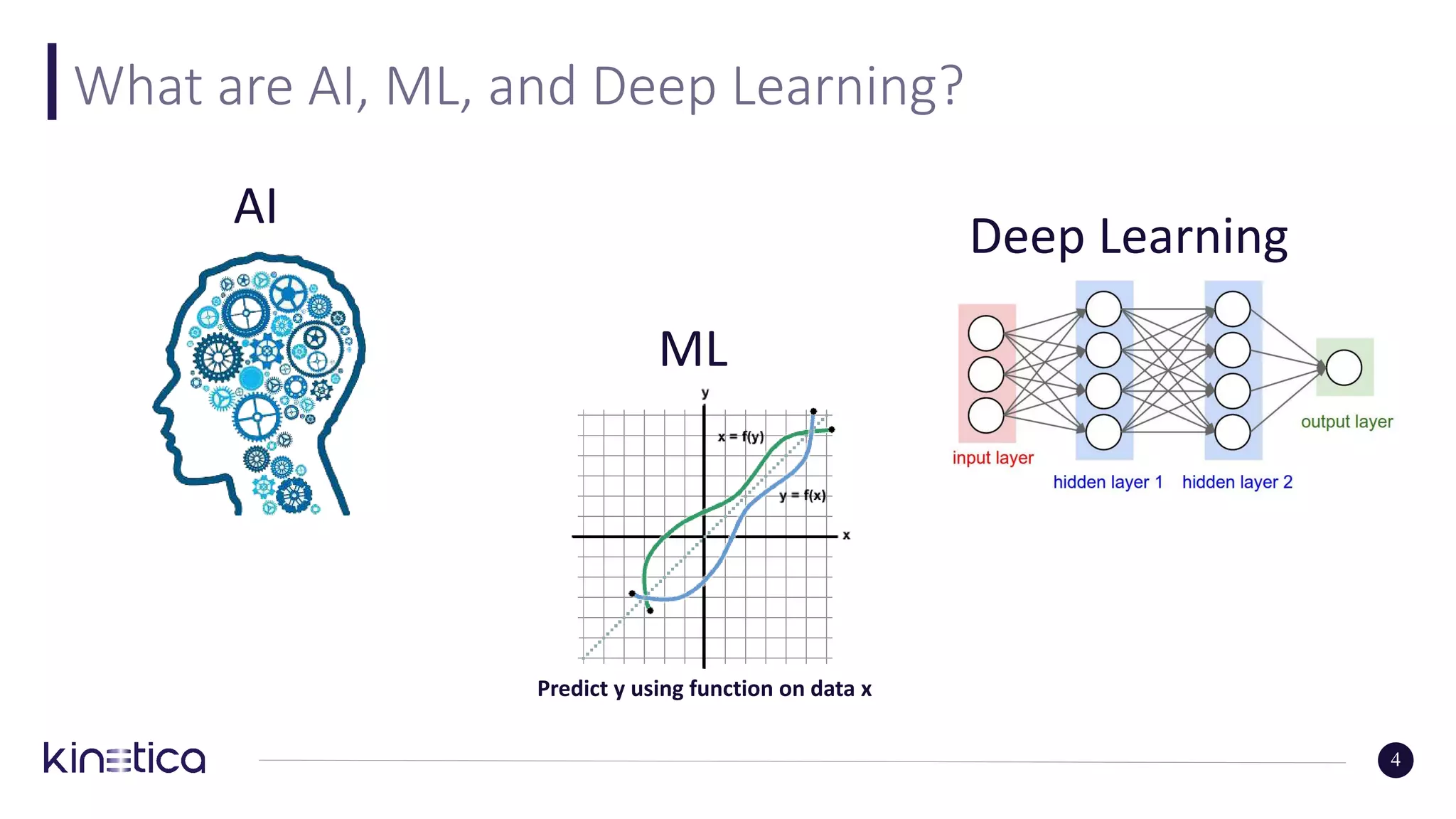 Operationalizing Machine Learning Using GPU Accelerated, In-Database Analytics | PDF