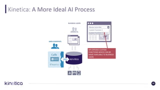 Operationalizing Machine Learning Using GPU Accelerated, In-Database Analytics | PDF