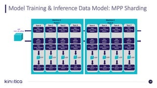 Operationalizing Machine Learning Using GPU Accelerated, In-Database Analytics | PDF