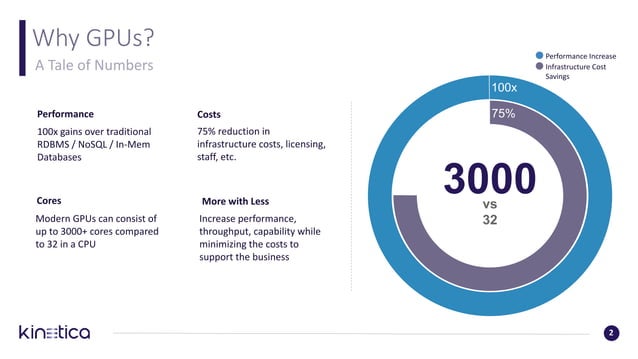 Operationalizing Machine Learning Using GPU Accelerated, In-Database Analytics | PPT