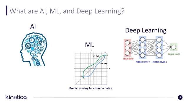 Operationalizing Machine Learning Using GPU Accelerated, In-Database Analytics | PPT