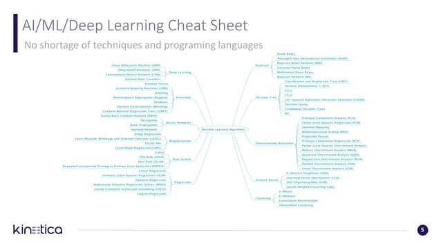 Operationalizing Machine Learning Using GPU Accelerated, In-Database Analytics | PPT