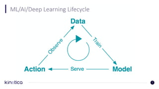 Operationalizing Machine Learning Using GPU Accelerated, In-Database Analytics | PDF