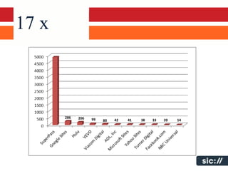 Matthew calder-sic-2011 | PPT