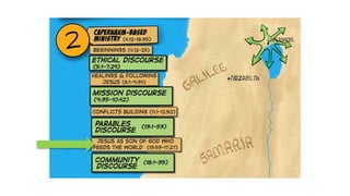 Jesus Feeds 5,000 and Walks on Water in Matthew 14 | PPT