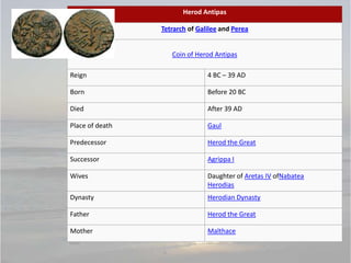 Matthew 14, tetrarch, peer pressure, two fish, signs and wonders ...