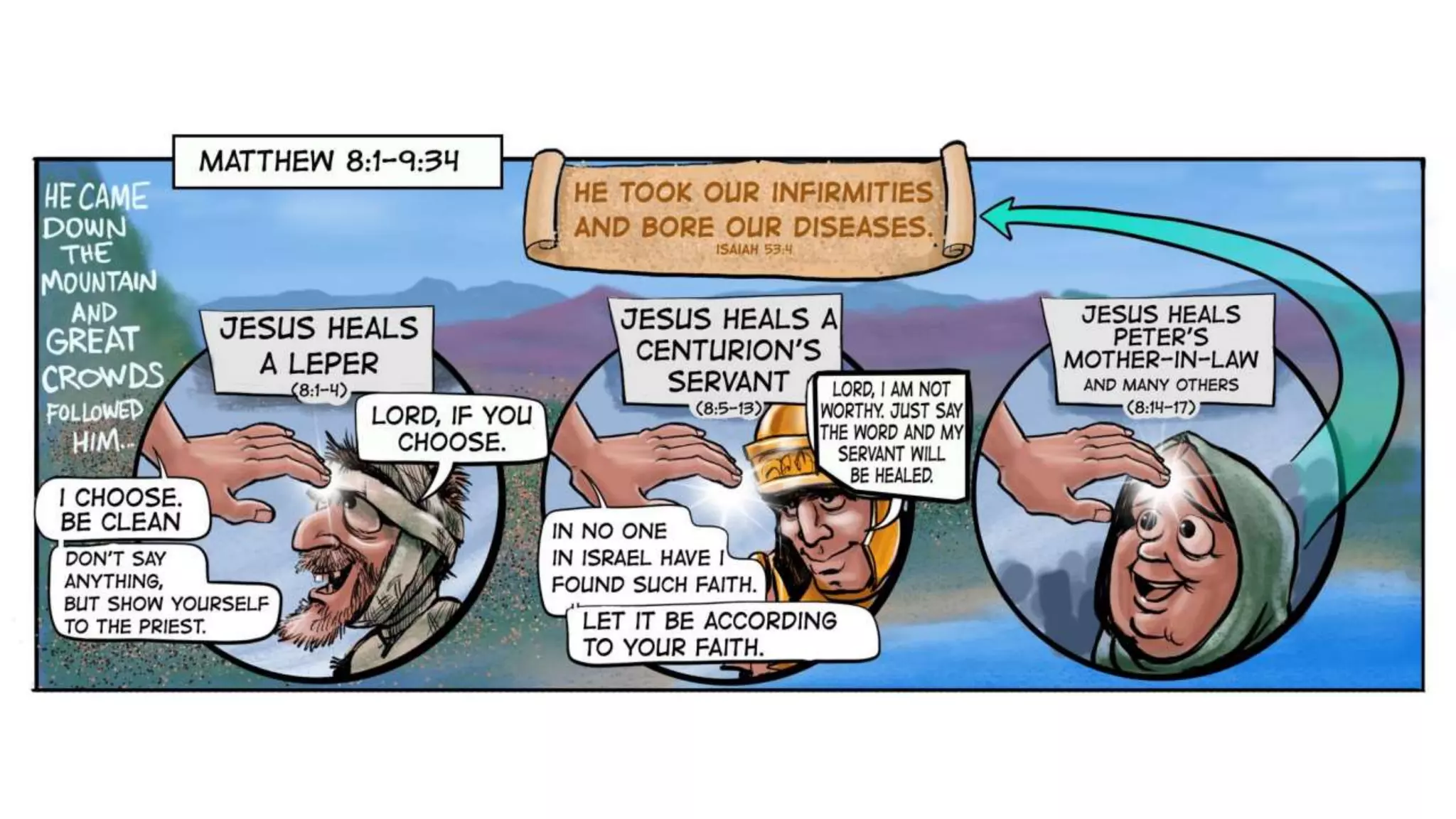 Jesus Demonstrates His Power in Matthew 8-9 | PPT