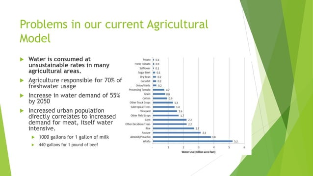 Food/Agtech An Investment Thesis | PPTX