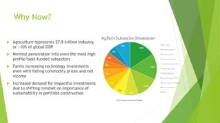 Food/Agtech An Investment Thesis | PPTX