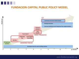Matthew Bird: The ultra poor graduation project at fundación capital | PDF