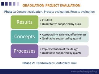 Matthew Bird: The ultra poor graduation project at fundación capital | PDF