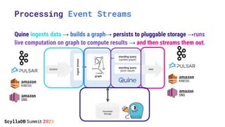 Build Low Latency, Windowless Event Processing Pipelines with Quine and ScyllaDB | PDF | Cloud ...