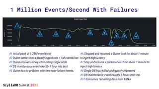 Build Low Latency, Windowless Event Processing Pipelines with Quine and ScyllaDB | PDF | Cloud ...