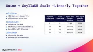 Build Low Latency, Windowless Event Processing Pipelines with Quine and ScyllaDB | PDF | Cloud ...