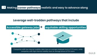 HR Top Tips: 5 Keys to Gaining Momentum with Internal Career Mobility | PPT