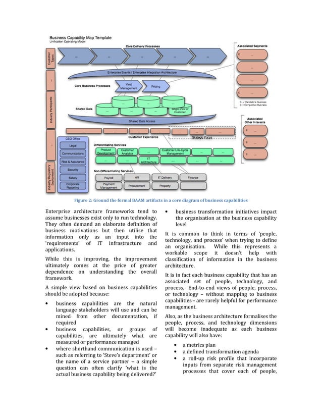 Building an effective business architecture and metrics capability