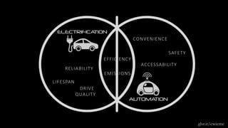 Matthew Doude - Center for Advanced Vehicular Systems, MSU | PDF