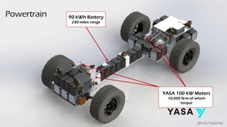 Matthew Doude - Center for Advanced Vehicular Systems, MSU | PDF