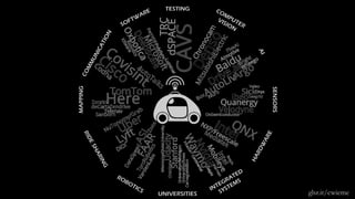 Matthew Doude - Center for Advanced Vehicular Systems, MSU | PPT