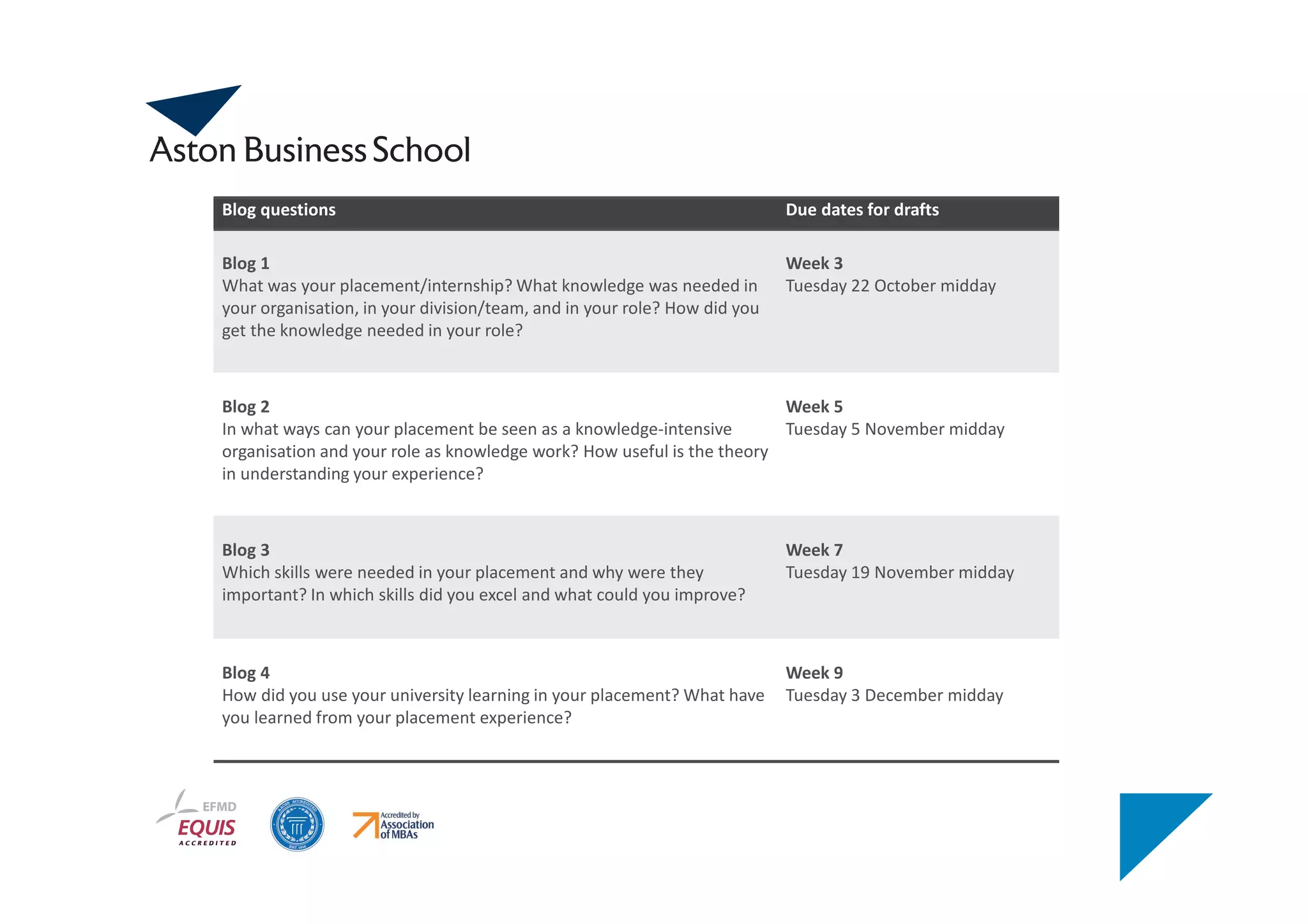 Reflective learning from the work placement - Matthew Hall | PDF