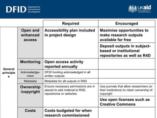 Opening access to DFID research | PPT