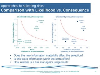 SMART International Symposium for Next Generation Infrastructure: How ...