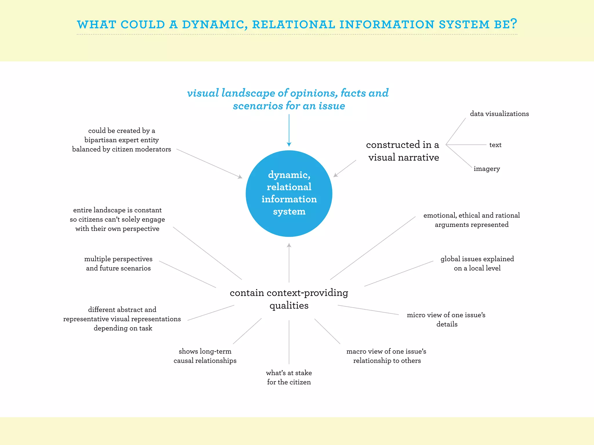 Growth Map Public Policy + Visualization Prototype | PPT