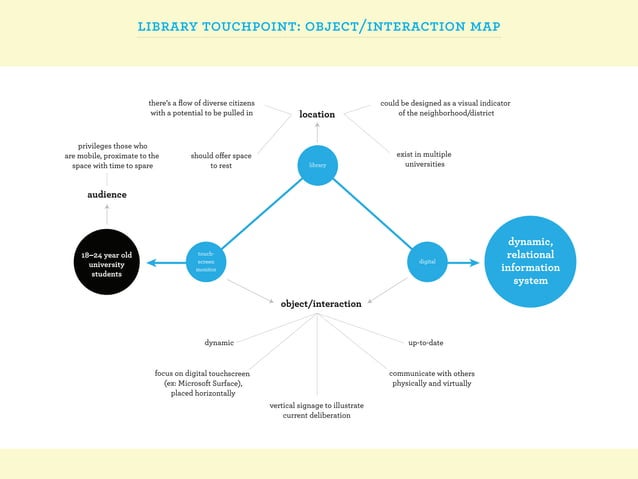 Growth Map Public Policy + Visualization Prototype | PPT Growth Map Public Policy + Visualization Prototype | PPT